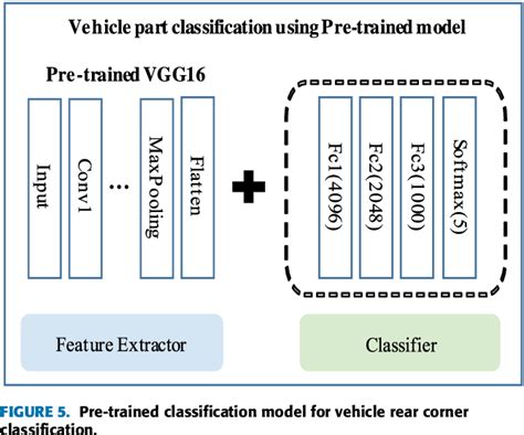 Table 1 From Camera And Radar Sensor Fusion For Robust Vehicle Localization Via Vehicle Part
