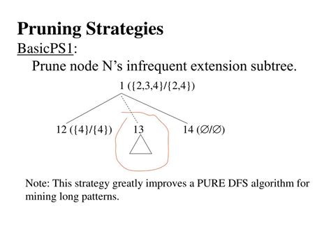 Ppt Algorithms For Mining Maximal Frequent Itemsets A Survey