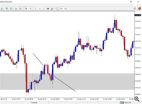 An Indicator Is Required To Show And Notify Me To Buy Or Sell Details Added In Description