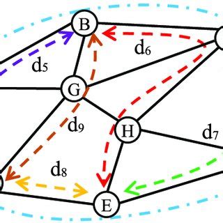 Work Path Sets That FIPP Can Protect Simultaneously Download Scientific Diagram