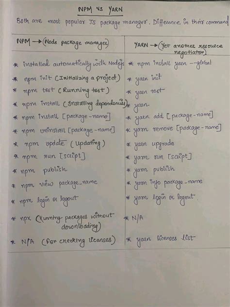 webdevelopment nodejsdeveloper quicklearning raj rathore