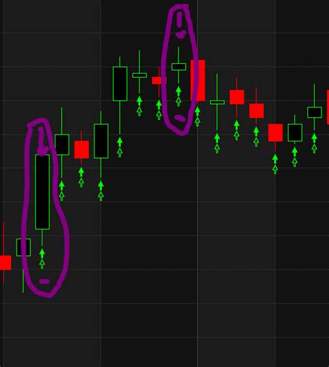 get the lowest low and highest high of buy time series afl
