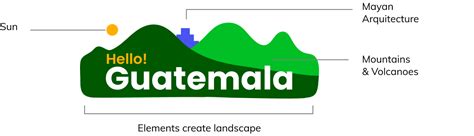 Hello Guatemala Yosoypetunia Com