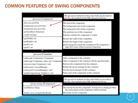 Ppt Mastering Java Gui Programming Swing Vs Awt For Comprehensive Interfaces Powerpoint