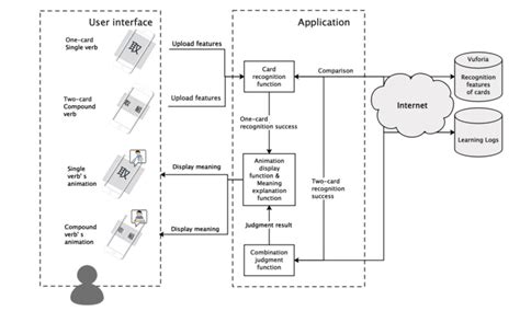 System Configuration Diagram Download Scientific Diagram