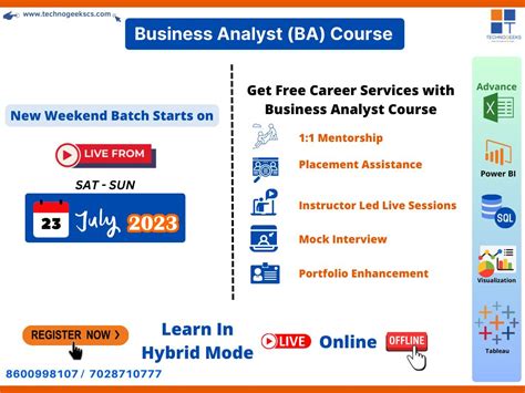 Statistics Businessanalyst Datavisualization Dataanalysis