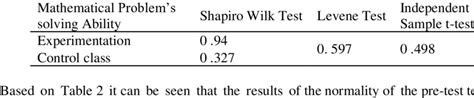 The Results Of Tests Of Normality Homogeneity And Similarity Of Download Scientific Diagram
