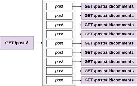 Tuyambaze Leandre On Linkedin Buildinginpublic Javascript Nodejs