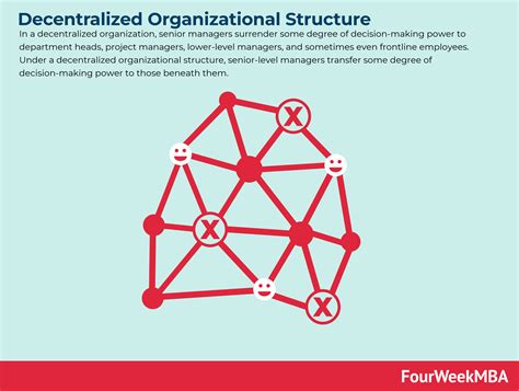 Decentralization Structure