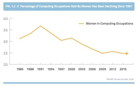 Our Mission Girls In Tech Conference