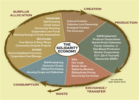 Solidarity Economics Malcolm X Grassroots Movement
