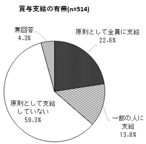 【国民健康保険】倒産・解雇・雇止めで失業したら保険料の軽減措置を届出る 労働者のための社労士・小倉健二