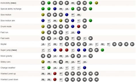 Cheats GRAND THEFT AUTO V