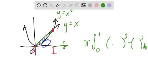 Let F 0 ∞ → 0 ∞ Be A Continuous Function If For Each A0 The