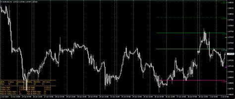 average daily range indicator mt4 works on build 1420 forex mt4