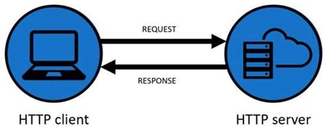 Sensors Mdpi On Linkedin Comparative Analysis Of Power Consumption