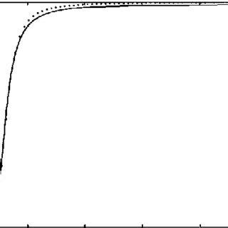 3 Third Term Ofthe Undermodelling Error Download Scientific Diagram