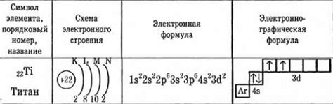 Электронная формула Титана Ti графическая схема строения атома Универ Soloby