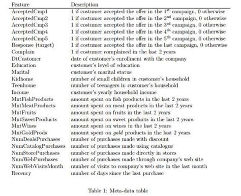 joseph jato on linkedin data linkedin dataanalytics analytics