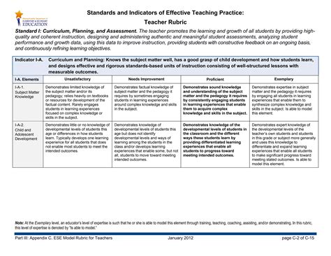 Rubric For Curriculum Analysis Pdf