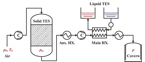 1 Schematic Diagram Of The Hybrid A Caes System Download Scientific
