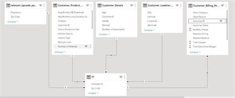 please explain the relationship between sql dax and pbi like i m 5 r
