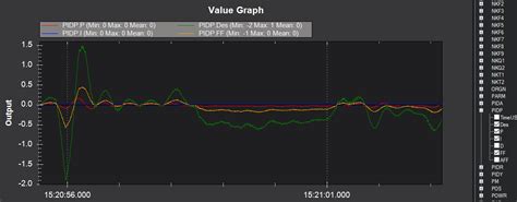 trouble tuning rate and attitude loops traditional helicopter
