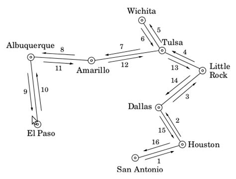 TikZ Parallel Edges Between Nodes TeX LaTeX Stack Exchange