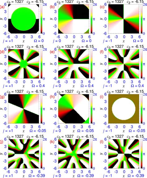 Ac Contour Plot Of The Phase δ ρ Of The Wave Function Of The