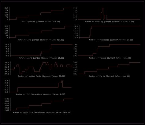Github Agilecrude Chtop Clickhouse Top Clickhouse Monitoring Tui