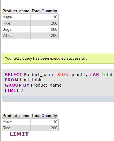 SQL LIMIT TOP ROWNUM Clauses For Getting Top Results