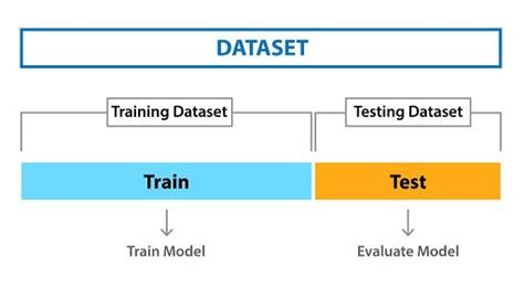 Amazon Redshift Ml Creating Machine Learning Models With Standard Sq