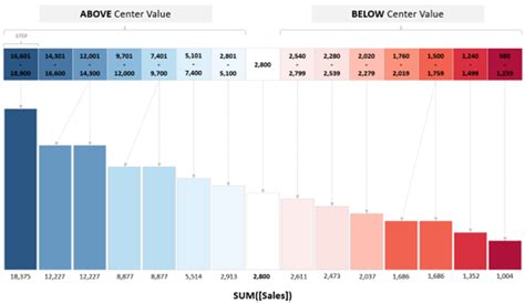 Advanced Colouring Techniques In Tableau