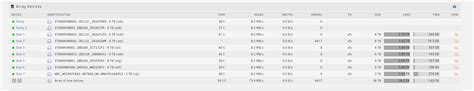 Replaced Disk Instead Of Reconstructing Data Unraid Wiped All The