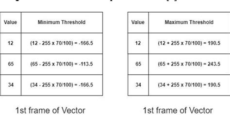 Figure 1 From Usage Of Lstm Method On Hand Gesture Recognition For Easy Learning Of Sign