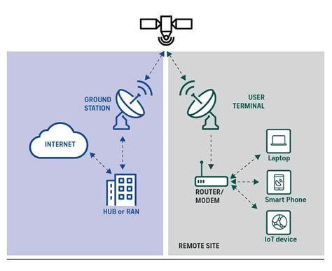 Solar Eclipse Types Of Solar Eclipse