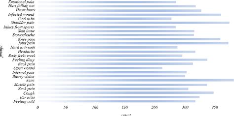 Medical Speech Symptoms Classification Via Disentangled Representation Paper And Code Catalyzex