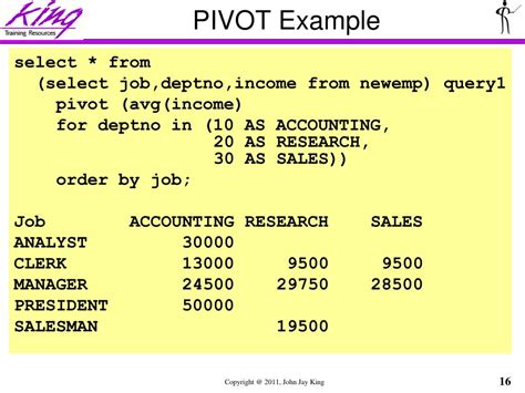 ppt new oracle 11g sql features powerpoint presentation free