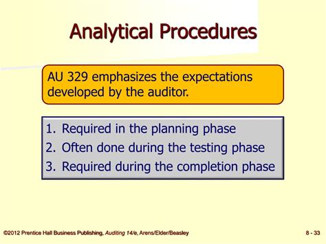 Ppt Audit Planning And Analytical Procedures Powerpoint Presentation