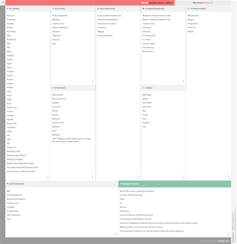 What Is Weeblys Business Model Vizologi
