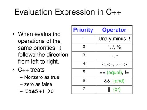PPT Evaluation Of Expressions PowerPoint Presentation Free Download ID