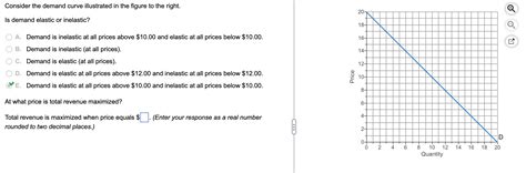solved consider the demand curve illustrated in the figure