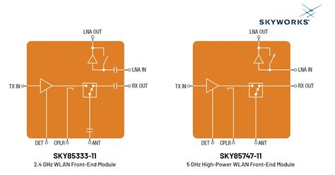 Skyworks Solutions Inc On Linkedin Skyworks Has Introduced Two New Fems Sky85333 11 24 Ghz