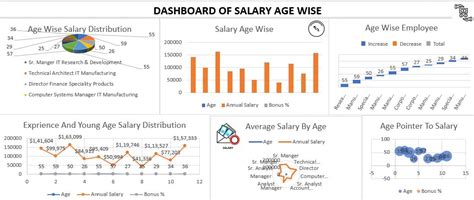Created A Dashboard Using Excel Ramandeep Raj Posted On The Topic Linkedin