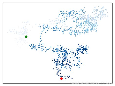 Python Matplotlib随机漫步为什么python随机游走代码生成一条直线呢 Csdn博客
