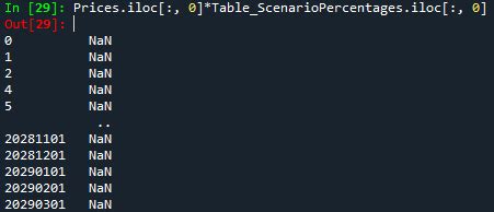 Pandas Multiply Two Columns Of Different Dataframes In Python Stack Overflow