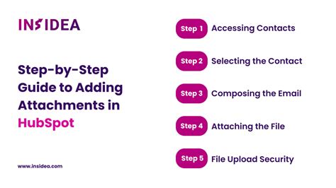 how to add an attachment to hubspot email a complete guide insidea