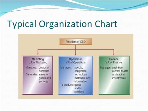 Operations Management Models And Diagrams Operations Managem