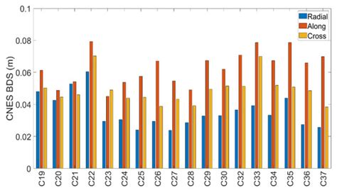 Assessment Of The Feasibility Of Ppp B2b Service For Real Time Coseismic Displacement Retrieval