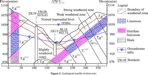Figure 1 From Simulation Of Groundwater Flow In Fractured Karst Aquifer